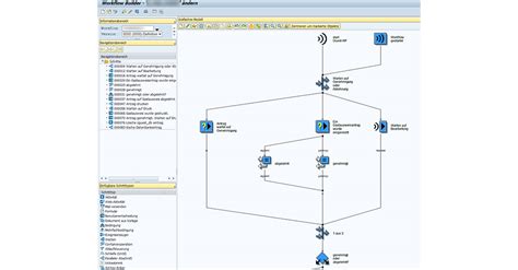 sap business workflow and sap process automation bpc ag
