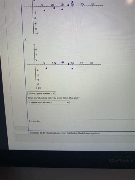 Solved Estions Exercise Residual Analysis Validating Chegg