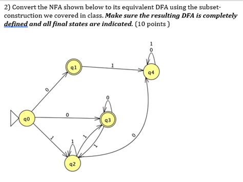 Solved 2 Convert The Nfa Shown Below To Its Equivalent Dfa
