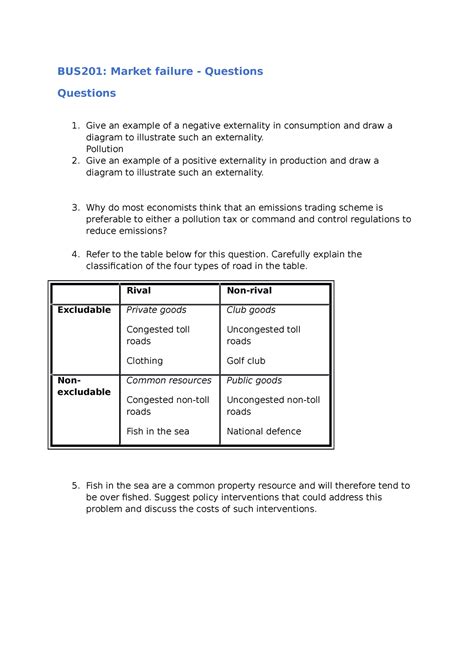 Bus201 Market Failure Questions Bus201 Market Failure Questions