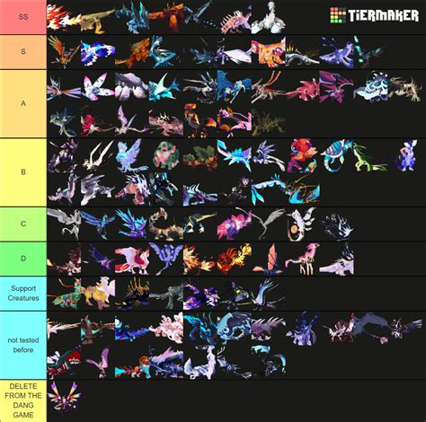 Creatures Of Sonaria Tier 4s Pvp Tier List Community Rankings Tiermaker