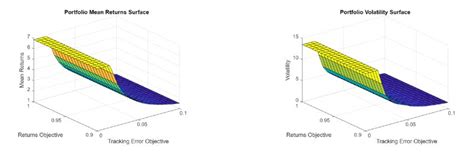 Matlab For Quantitative Finance On Linkedin Portfoliooptimization