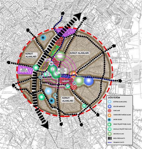 Circulation Analysis Artofit
