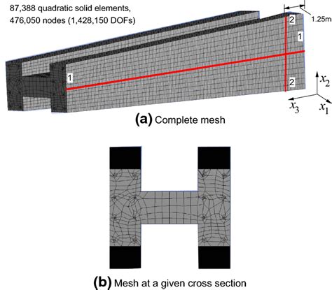 Ansys 3d Model For The Homogeneous Column Download Scientific Diagram