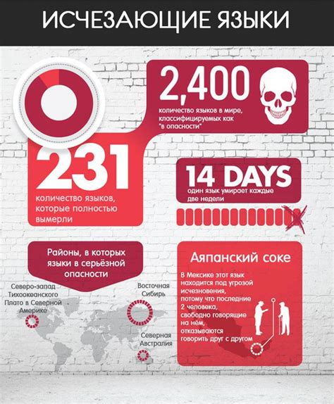 Ilya Varlamov On Twitter Каждые две недели в мире умирает один язык …