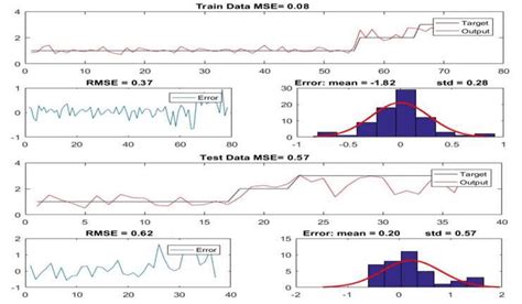 And Testing Train Data Testing Test Data Download Scientific Diagram