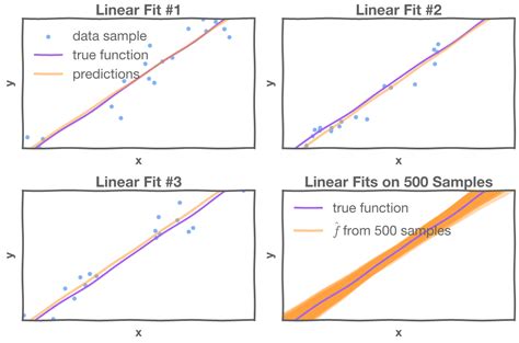 【python】section 4 偏差、方差和超参数 Bias Variance And Hyperparameters From Harvardx Ew帮帮网