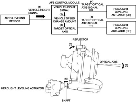 Mazda Cx 5 Service And Repair Manual Headlight Leveling Actuator Exterior