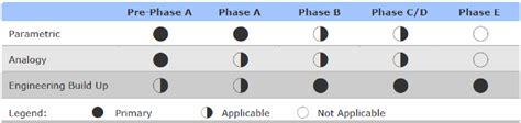 Figure 1 From Shipbuilding Cost Estimation Semantic Scholar