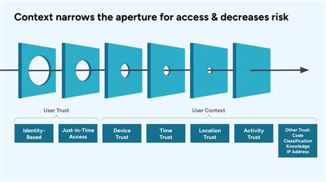 Unlocking Zero Trust The Kipling Method For Policy Writing Strongdm