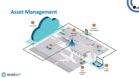 IoT And LoRaWAN PDF