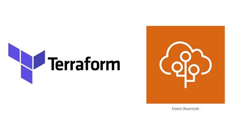 Deploy Elastic Beanstalk Application With Terraform By Emre