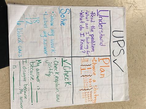 Ups Check Anchor Chart Anchor Charts How To Plan Solving