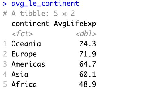 R Highcharts: How to Make Animated and Interactive Data Visualizations in R