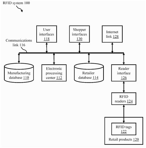 Rfid Based Intelligent Shopping Trolley System Electronics Project Topics