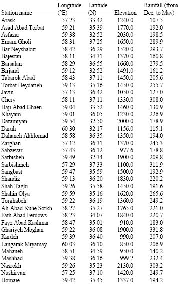 Seasonal Rainfall Forecasting Using Artificial Neural Network