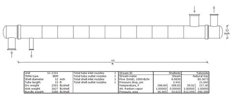 A Natural Gas Preheater Is Essential For The Fertilizer Industry As It Increases The Temperature