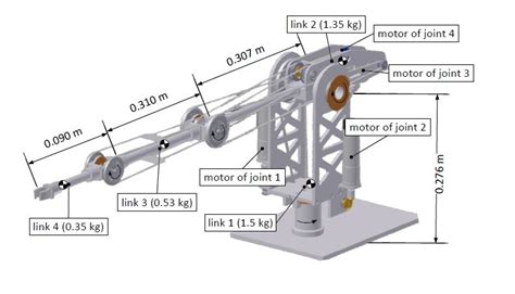 The Prototype Of Biorob Arm 1 Download Scientific Diagram