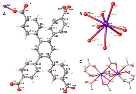 Figure S7 Single Crystal Structure Of 3 A Asymmetric Unit B Ce