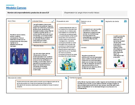 Plantilla Modelo Canvas Modelo Canvas Recurso Claves Socio Clave Actividad Calve Estructura De
