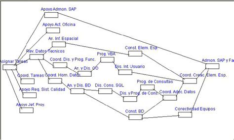 Task Sequence For The GIS IMP Project Download Scientific Diagram