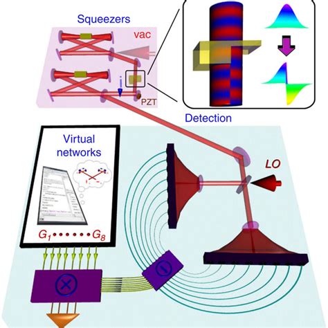 Spatial Mode Patternsmeasured Modes Are Defined By Spatial Patterns Of