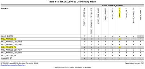 Am Access To Wkup I C From Mcu Domain R Processors Forum Processors Ti E E
