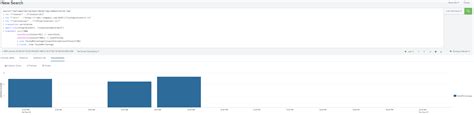 Solved Issue With Missing Data When Using Transaction Splunk Community