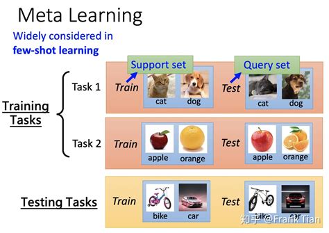 第九章 元学习新进展 程序员大本营