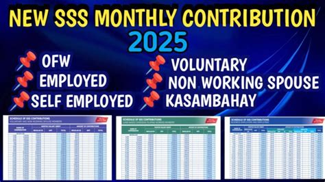 New Sss Monthly Contribution Table 2025 For Self Employed Ofw