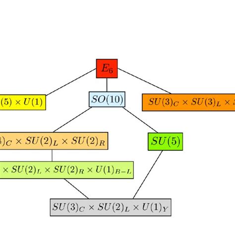Left Sizes Of The The Ckm Matrix Elements For Quark Mixing And