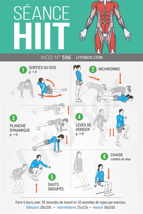 Séance Hiit 24 Minutes Brûle Graisse à Essayer Tout De Suite