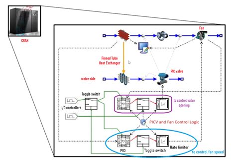 Basics Of Flownex Control For Industrial Control Systems