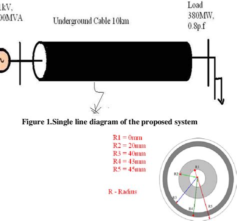 Figure 1 From Fault Detection In Underground Cables By Using Wavelet