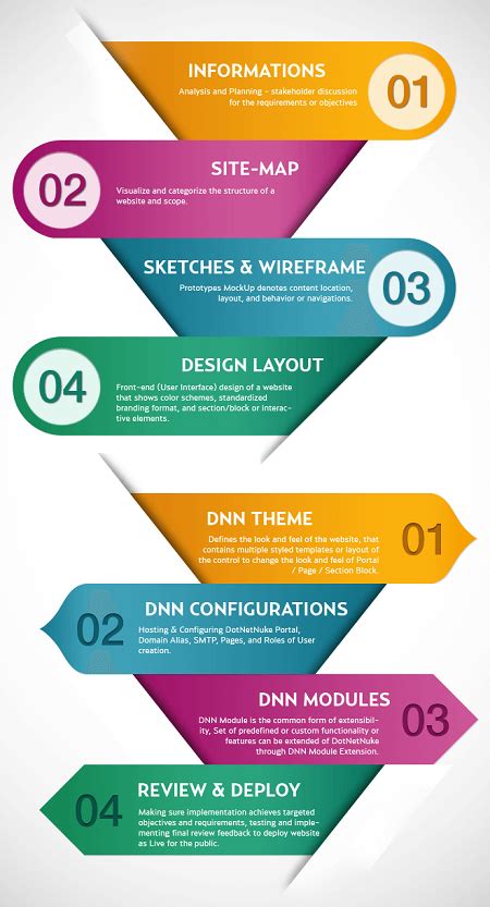 How To Build A Dnn Module Tradefashion