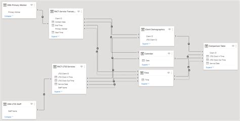 Difference Between Times From Different Tables DAX Calculations Enterprise DNA Forum