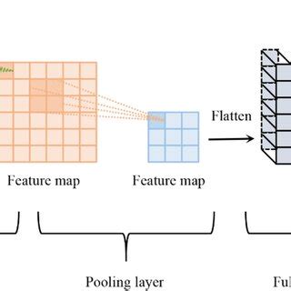 CNN LSTM Results Over The Whole Learning Period Download Scientific Diagram