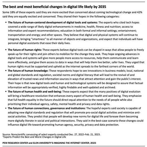 Elon University Imagining The Internet Predicting The Best And