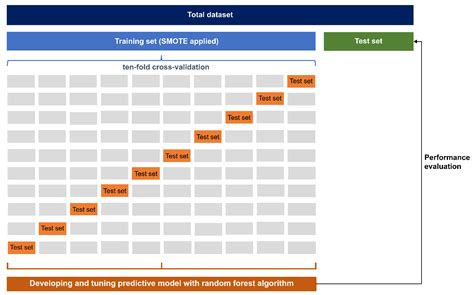 Development Of A Suicide Prediction Model For The Elderly Using Health