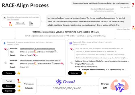 논문 리뷰 Race Align Retrieval Augmented And Chain Of Thought Enhanced