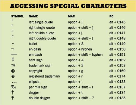 Computer Shortcuts And Special Characters | Video Bokep Ngentot
