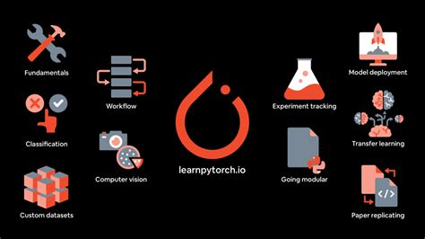 Học Deep Learning Với Pytorch Trong 10 Ngày Blog Của Lưu