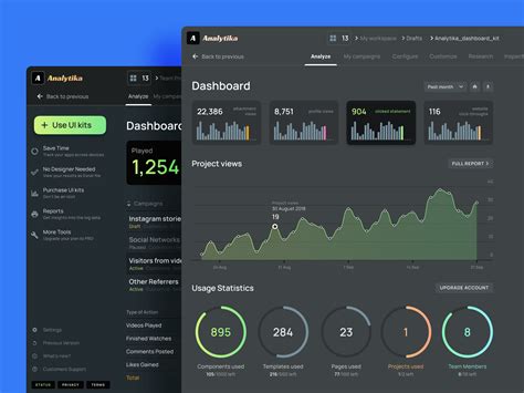 Figma Dashboard Ui Kit Desktop App Templates Dark By Roman Kamushken For Setproduct On Dribbble