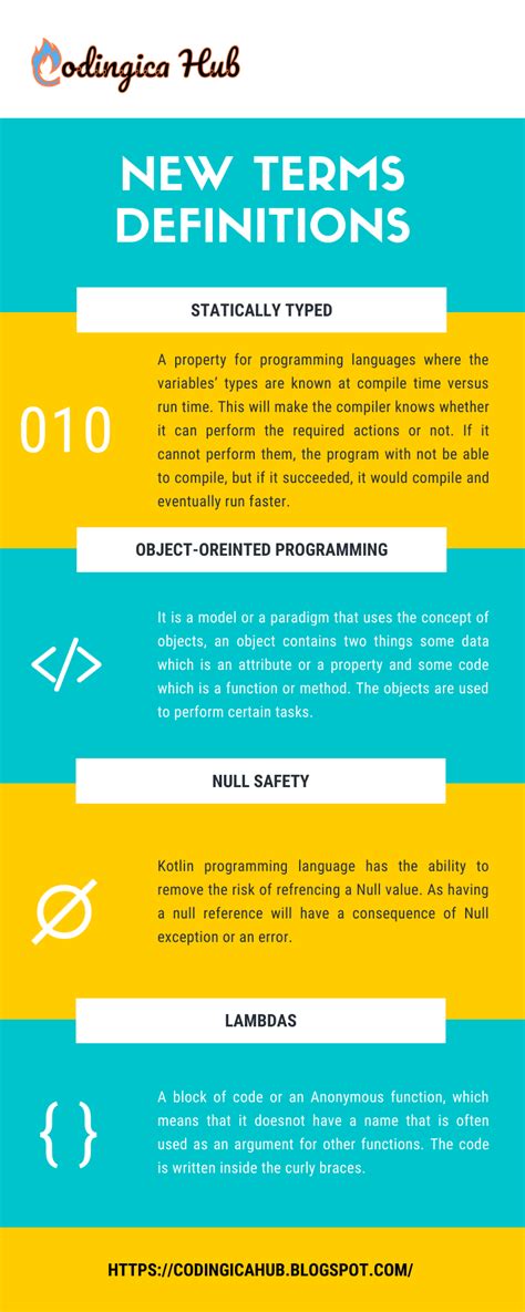 Hello Kotlin Codingica Hub