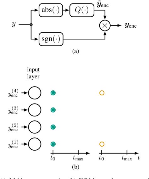 Spiking Neural Network Decision Feedback Equalization Paper And Code