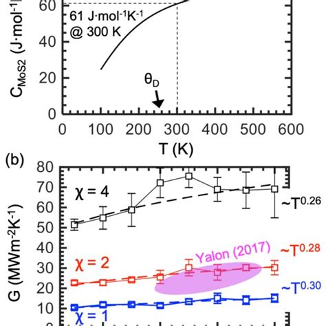 A Phonon Density Of States Pdos For Amorphous Sio2 Crystalline A Phonon Density Of States Pdos For Amorphous Sio2 Crystalline