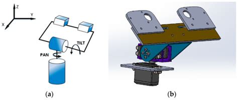 Electronics Special Issue Open Source Electronics Platforms