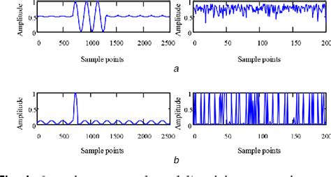 Figure 1 From Cable Incipient Fault Identification Using Restricted Boltzmann Machine And