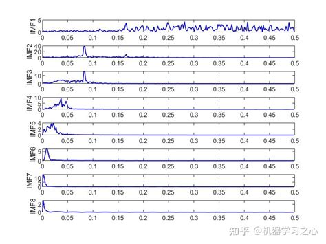 Matlab实现ngo Iceemdan北方苍鹰算法优化iceemdan 知乎