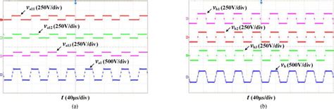 Voltage Waveforms Of Sms On The Mvdc And Full Bridges On The Lvdc Side